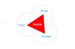 Implementation | Tecsys
