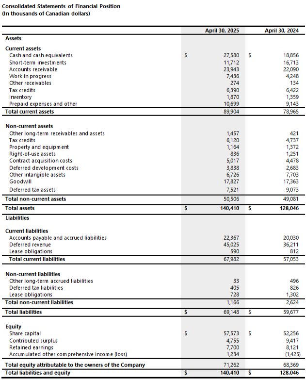 Tecsys Reports Financial Results for the Fourth Quarter and Full Year ...