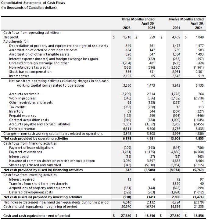 Tecsys Reports Financial Results for the Fourth Quarter and Full Year ...