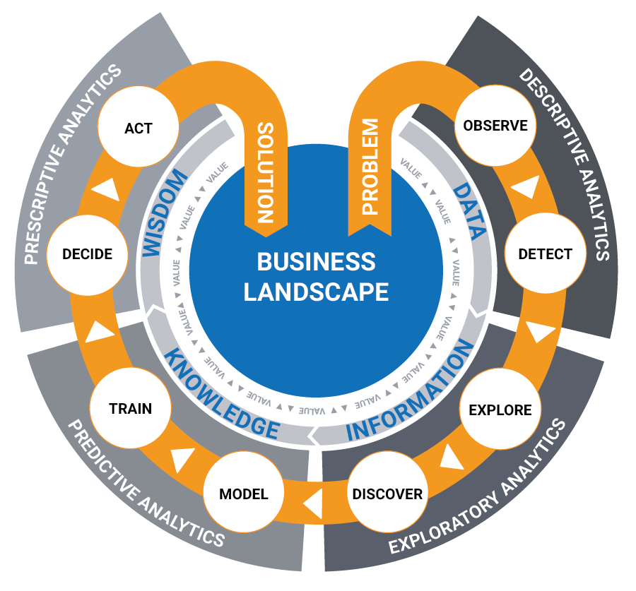 Perioperative Analytics: Exploratory Data Analysis in the OR (Part 1 of 4)