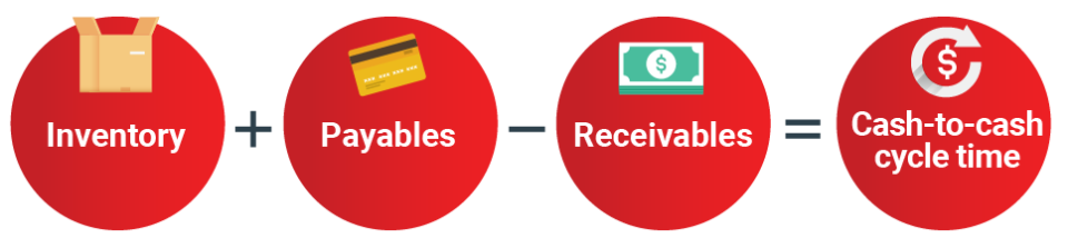4 Key Supply Chain Metrics for Distributors