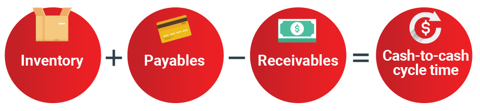 4 Key Supply Chain Metrics for Distributors