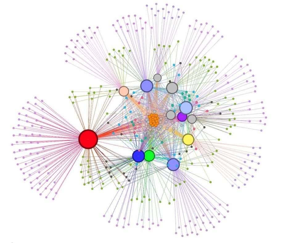 Perioperative Analytics: Exploratory Data Analysis in the OR (Part 4 of 4)
